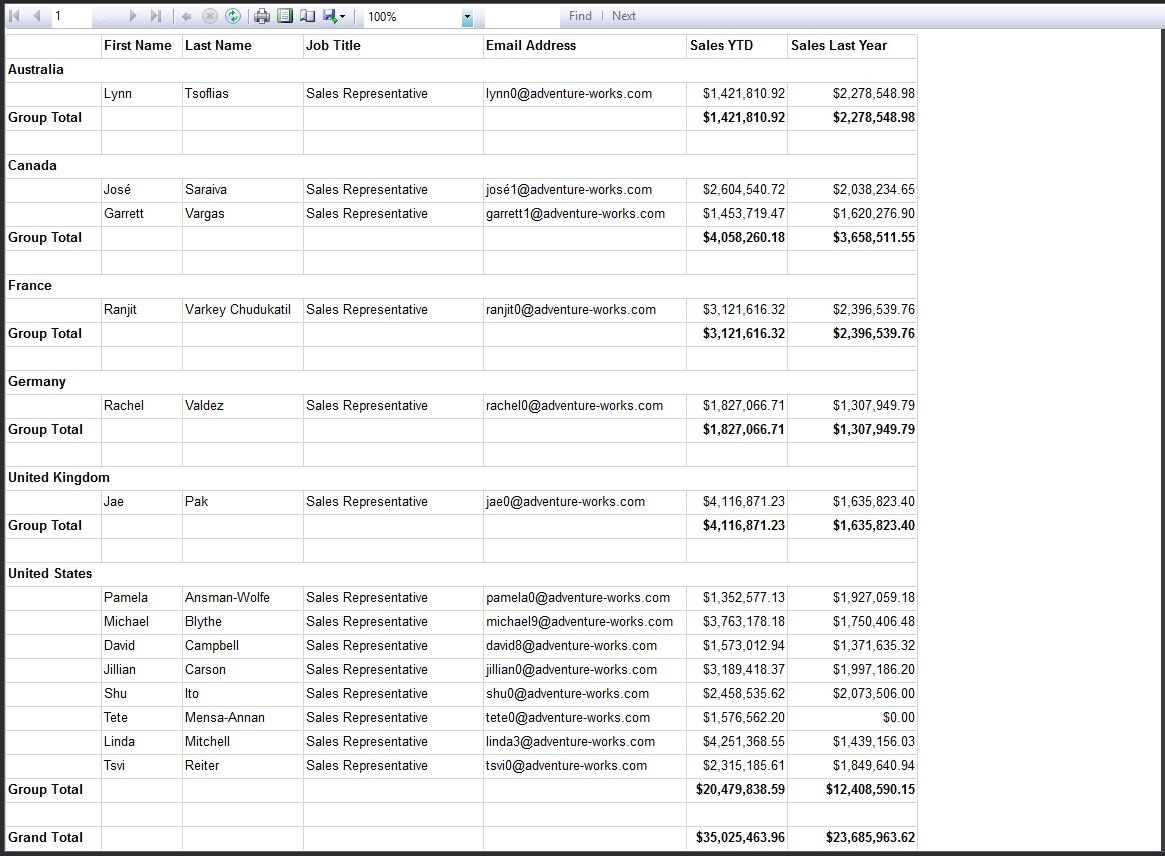 Sql Server Reporting Services Part Ii Basic Grouping
