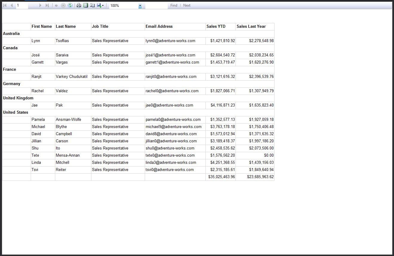 Sql Server Reporting Services Part Ii Basic Grouping 7574