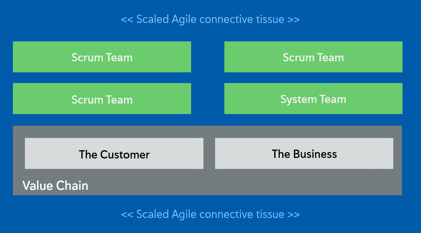 Minimally Viable Scaled Agile - MercuryWorks Blog